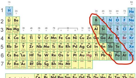 Chapter Periodic Table Flashcards Quizlet