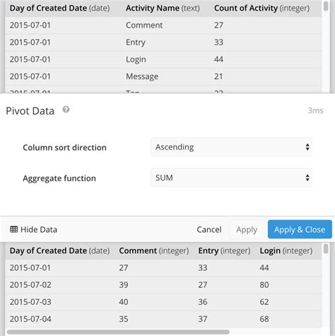 Pivot Data Chartio Documentation