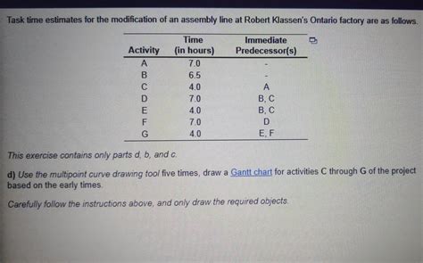 Solved Task Time Estimates For The Modification Of An Chegg