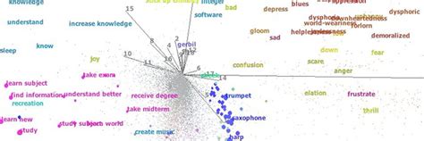 senticnet on linkedin polarity and subjectivity detection with multitask learning sentic…