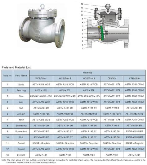 API 6D Cast Steel Flanged Swing Check Valve Class150Lbs