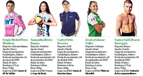 Deportistas De Jalisco De Canelo Ortiz Jessica Salazar Y M S