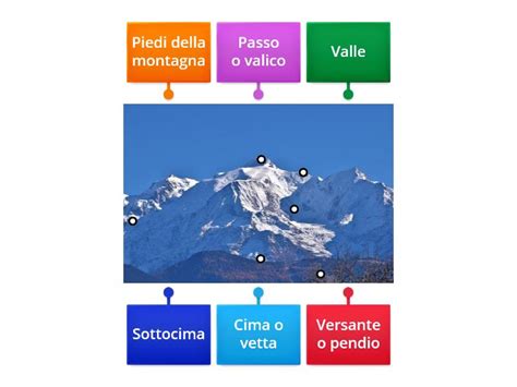 Le Parti Della Montagna Labelled Diagram
