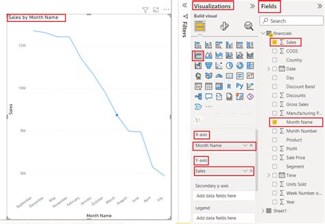 Line Chart In Power Bi Complete Tutorial With Examples Spguides