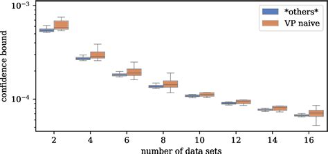 figure 5 from a generalized variable projection algorithm for least squares problems in