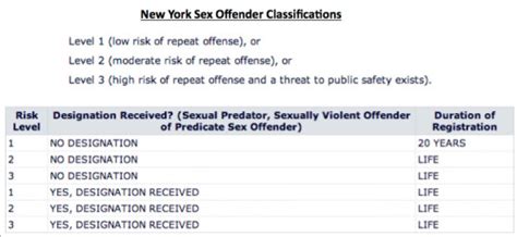 The Wrongfully Convicted Sex Offender Women Against Registry