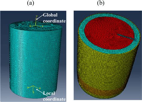 finite element model using abaqus a fe model before analysis b download scientific diagram