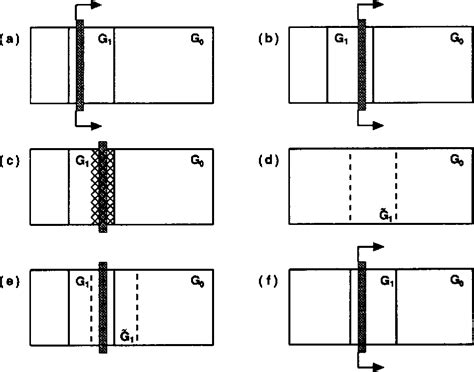 figure 4 from a parallel adaptive mesh refinement algorithm semantic scholar