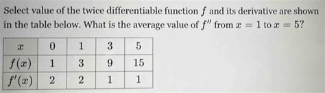 solved select value of the twice differentiable function f and its derivative are shown in the