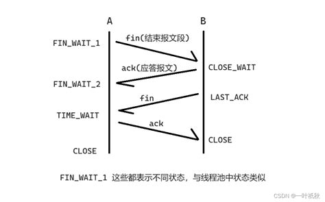 网络编程 tcp协议 网络编程tcp csdn博客