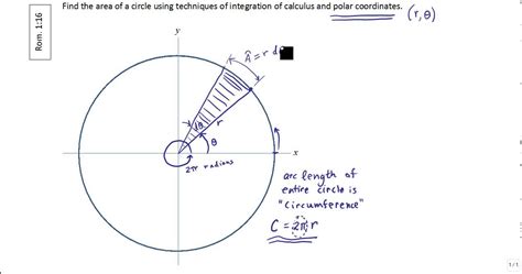 finding area of a circle using calculus part ii using polar coordinates youtube