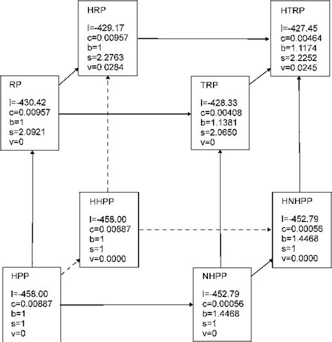 figure 5 from statistical modeling and analysis of repairable systems semantic scholar