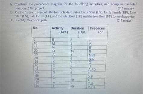 solved a construct the precedence diagram for the following