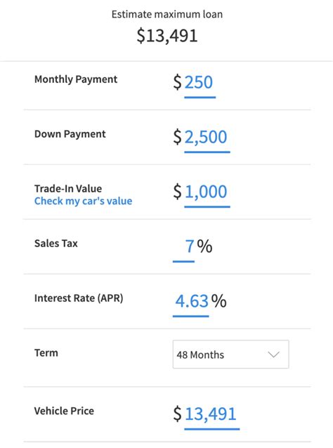 How Much Car Can I Afford A Guide To Buying The Right Vehicle