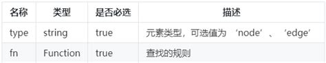vue js vue express mysql全栈项目之增删改查、分页排序导出表格功能 个人文章 segmentfault 思否