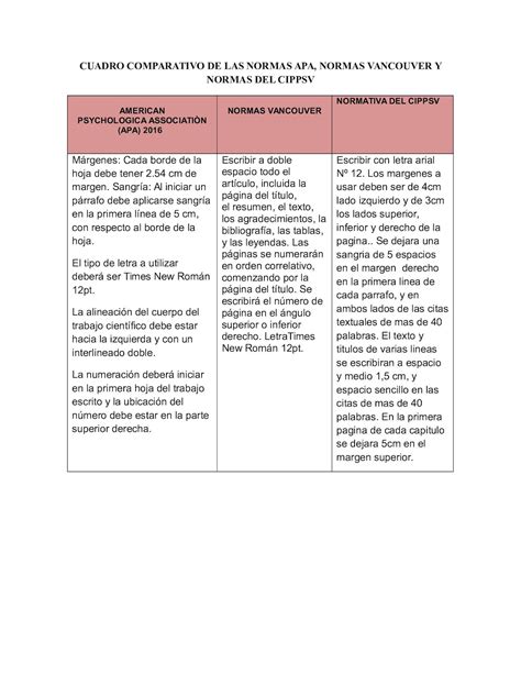 Calaméo Cuadro Comparativo De Las Normas Apa Vancouver Y Cippsv