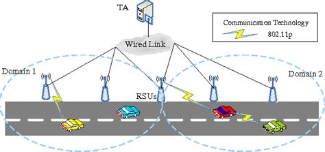 figure 1 from an efficient pseudonymous authentication scheme with strong privacy preservation