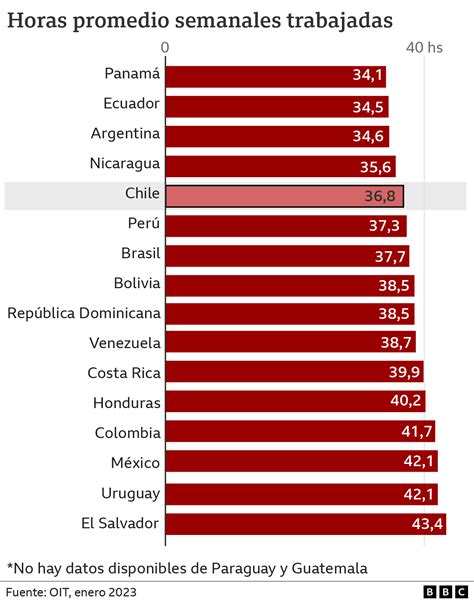 Horas Semanales De Trabajo Colombia Image To U