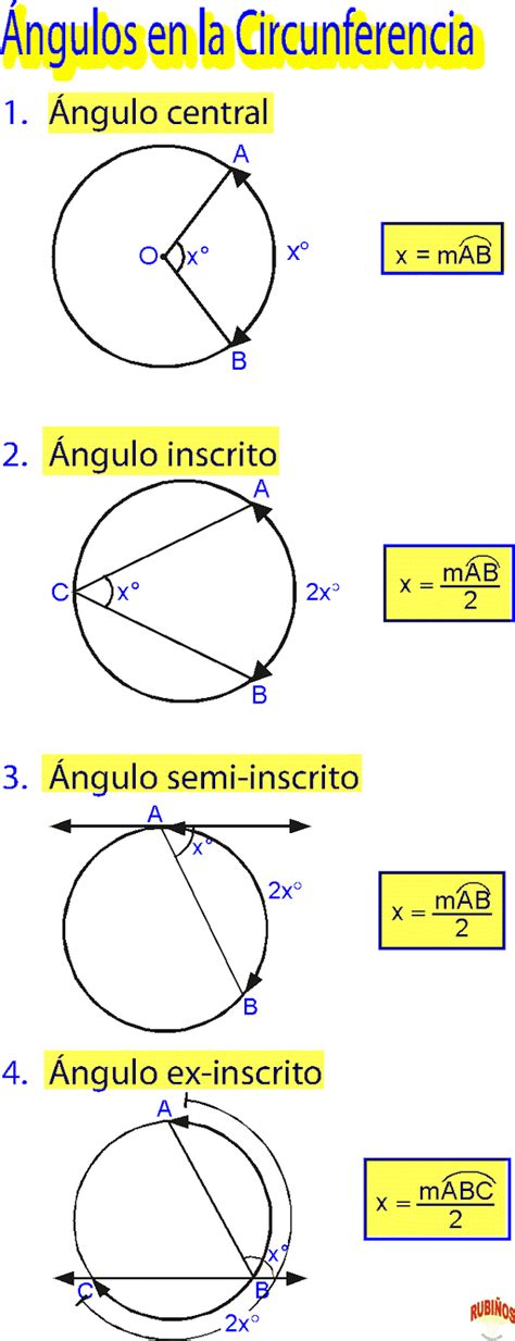 ÁNGULOS EN LA CIRCUNFERENCIA EJERCICIOS RESUELTOS DE GEOMETRÍA PLANA