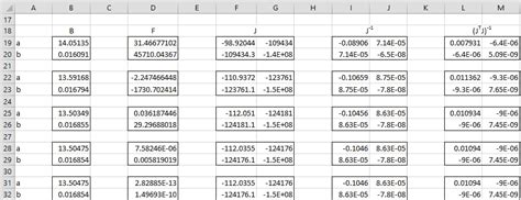 Exponential Regression Newtons Method Real Statistics Using Excel
