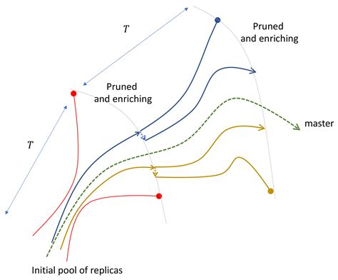 algorithms free full text synchronization control and data assimilation of the lorenz system