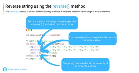 6 effective ways to reverse strings in javascript msr web dev simplified