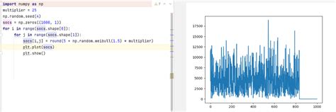 How To Make A Right Skewed Weibull Distribution On Python Stack Overflow