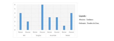 Méthodologie participative en sélection variétale La contribution les