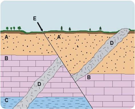 Key Principles Of Relative Dating In Geology Owlcation
