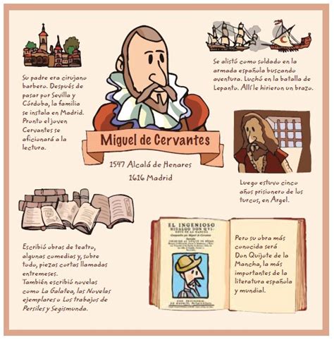 TOMi digital Infografía Miguel de Cervantes