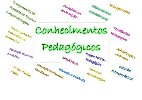 Basquetebol Educação fisica Mapa mental Capas de trabalhos