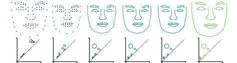 affectivetda using topological data analysis to improve analysis and explainability in