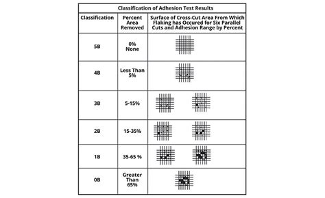 Classification Of Adhesion Test Results Astm D My XXX Hot Girl