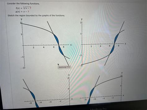 Solved Consider The Following Functions F X X G X X Chegg