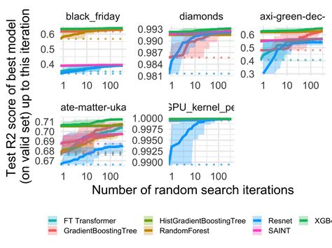 why do tree based models still outperform deep learning on tabular data deepai