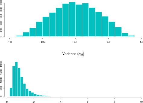 figure 1 from bayesian analysis of the multinomial probit model semantic scholar