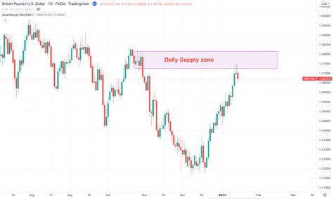 Naked Forex Trading How To Master Investcrown