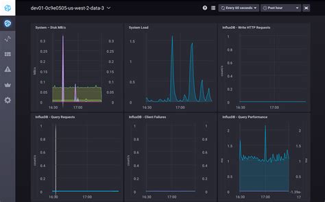 Influxdata Offers A Modern Open Source Time Series Db Platform For Easier Metrics And Events Handling