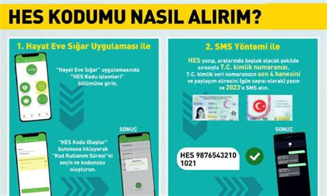 HES kodu alma SMS ile nasıl yapılır Sorgulama alma Sağlık Haberleri