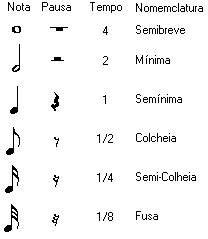 Núcleo de Violão Bruno Cavalcante Nomes das notas musicais
