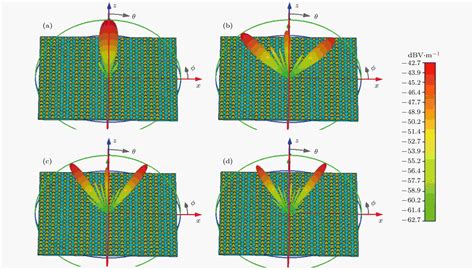 terahertz frequency coding metasurface