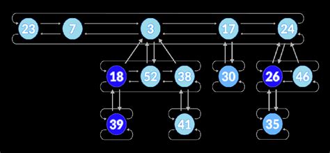 fibonacci heap learn data structures and algorithms