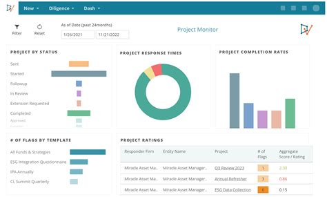 The Power Of Data Driven Diligence Power Bi Integrations Diligencevault