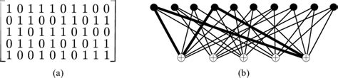a parity check matrix of a 3 6 regular ldpc bc with block length n download scientific
