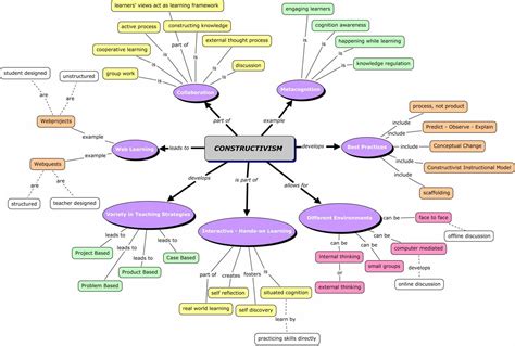 How To Do A Concept Map Map