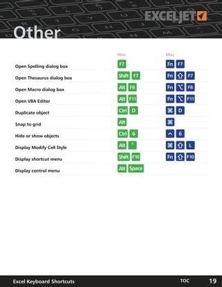 Exceljet Excel Shortcuts 160623 PDF