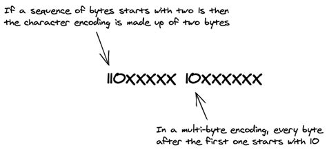 an introduction to character encodings dev community