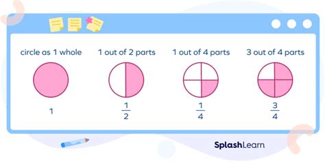 types of fractions proper fraction improper mixed fraction