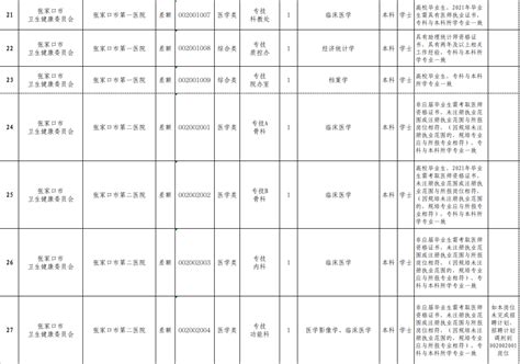 张家口市2023年市直事业单位公开招聘 张家口新闻网