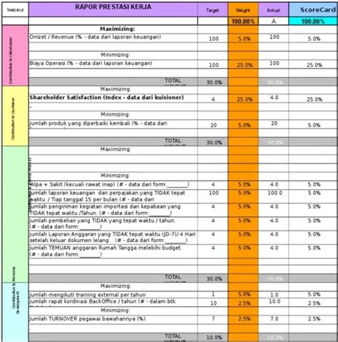 Apa Itu Kpi Ini Pengertian Fungsi Dan Penerapannya